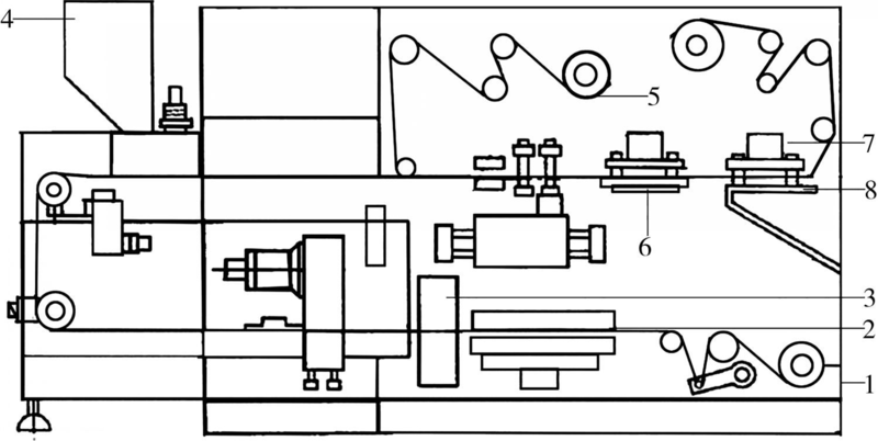 辊筒式、辊板式、平板式铝塑泡罩包装机原理 - 广州智林包装
