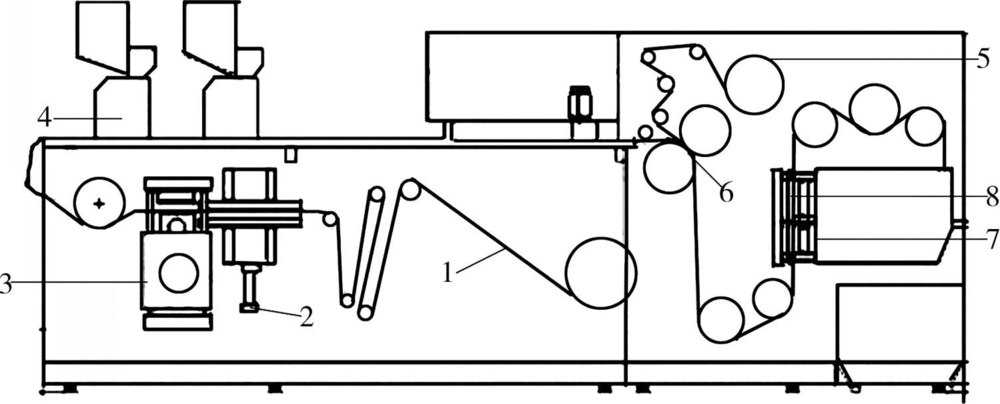 辊筒式、辊板式、平板式铝塑泡罩包装机原理 - 广州智林包装